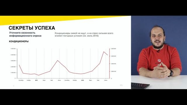 22.4 Таргетолог