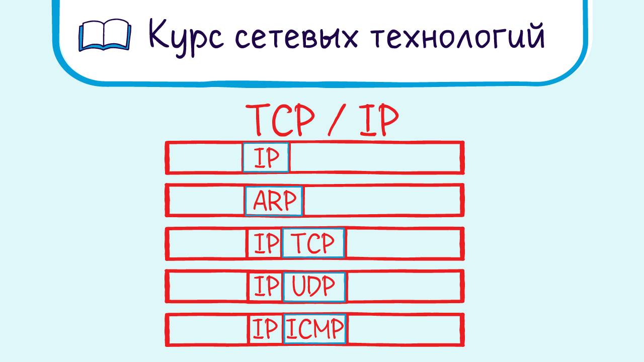 Тема 8. Обзор TCP/IP. Как работает ARP.