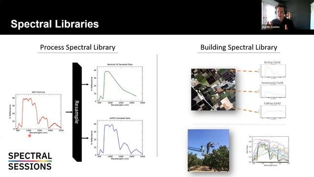 A Hitchhiker’s Guide to Hyperspectral Data  Spectral Sessions