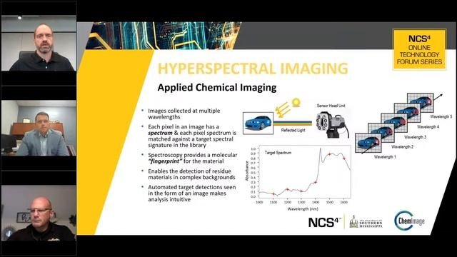 Layered Explosive Detection An Introduction to Hyperspectral Imaging