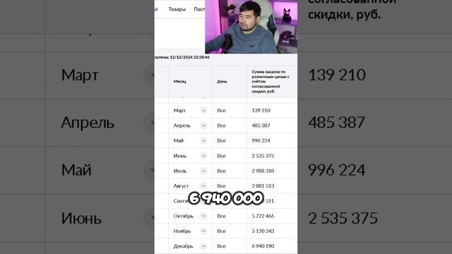 Увеличиваю продажи ученикам на Вайлдберриз. Как выйти в топ WIldberries #маркетплейсы #вайлдберриз