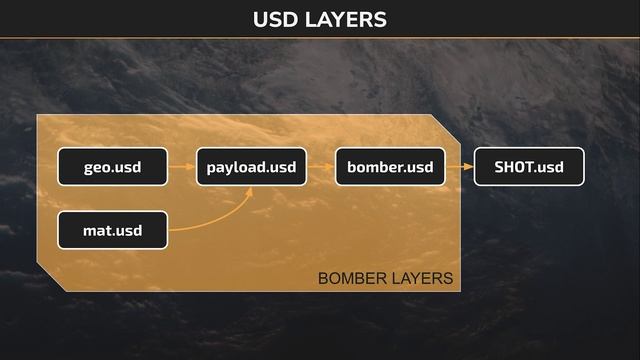 02_usd_layers