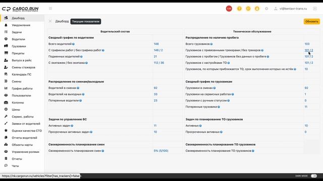 Дашборд