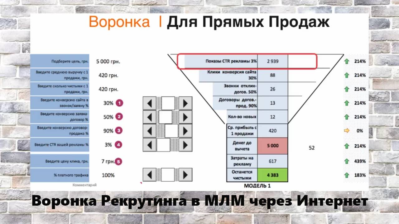 Воронка Рекрутинга в МЛМ через Интернет