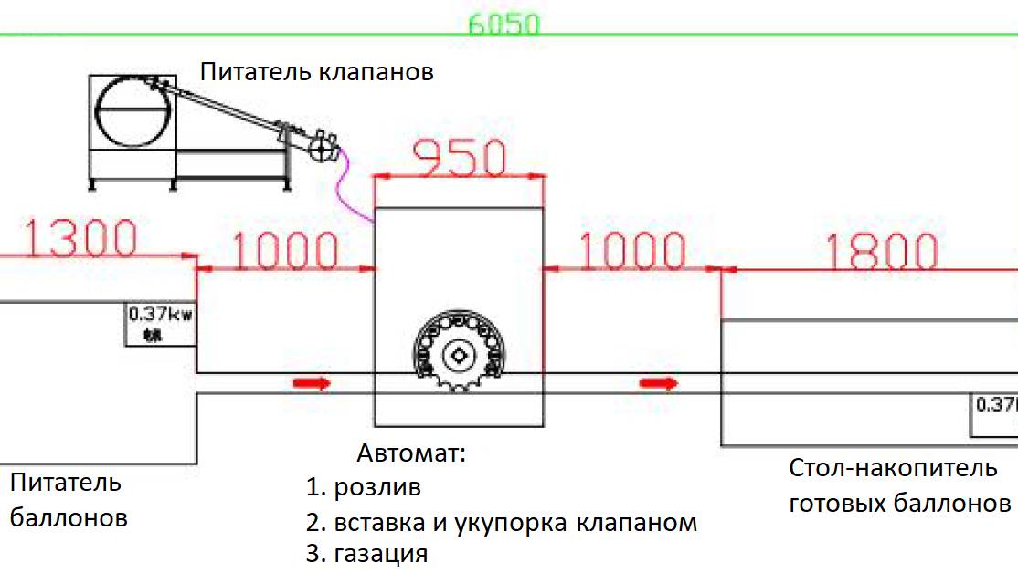Автоматическая линия розлива и укупорки аэрозолей в баллоны до 30шт/мин