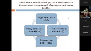 Всероссийский семинар «Детство в условиях дизонтогенеза» 05.12.2024.