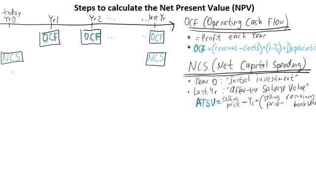 (Ch. 10) Steps to calculate the NPV - смотреть видео онлайн от «Clever ...