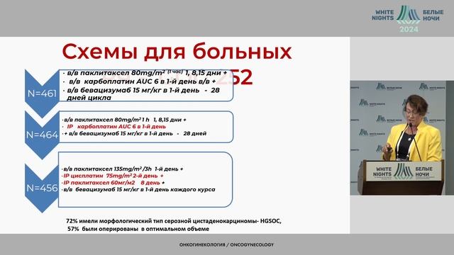 Инраперитонеальная химиотерапия при первичном раке яичника / #WNOF2024