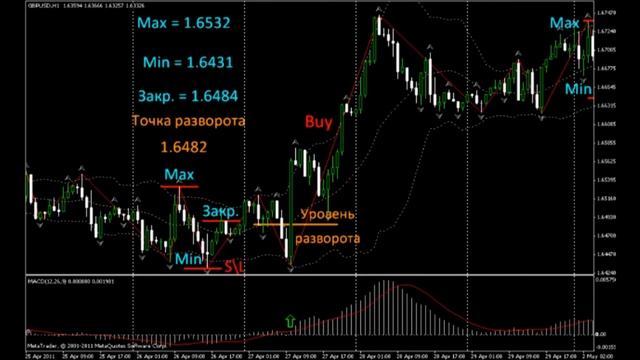 Форекс_ Стратегии и cоветы. Часть 6