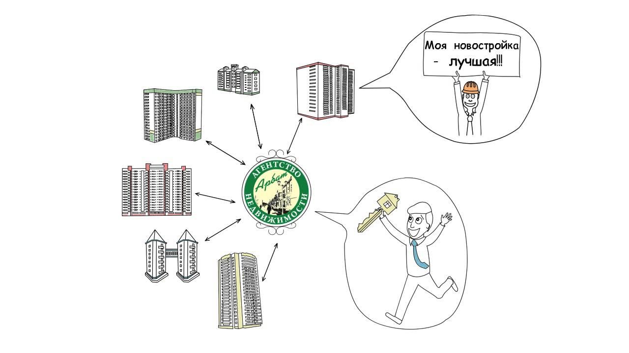 Агентство Недвижимости "Арбат". НОВОСТРОЙКИ по ценам Застройщиков и ниже!!