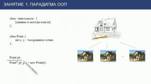 Базовые понятия ООП: объект, свойства, методы, класс, интерфейс