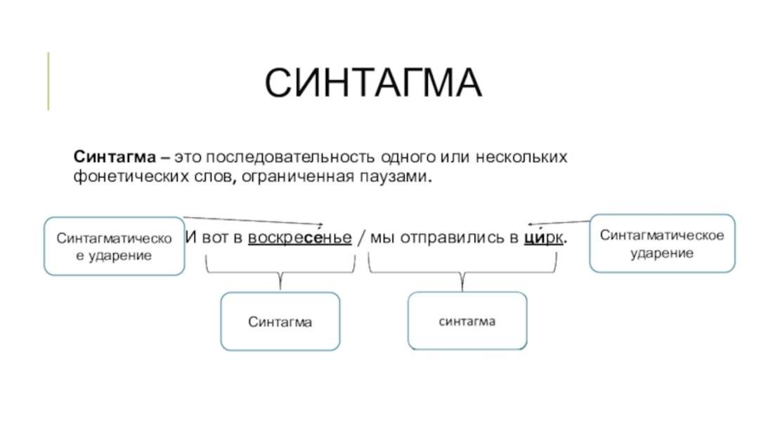 М. Шестов Речевой поток в русском языке. Обучающий урок плавной речи