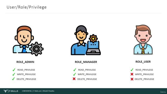 Udemy - Java from Zero to First Job, Practical Guide, 2000+ examples24