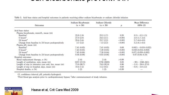 Emerging therapies- bicarbonate, statins, epo (Lion AKI  2012)