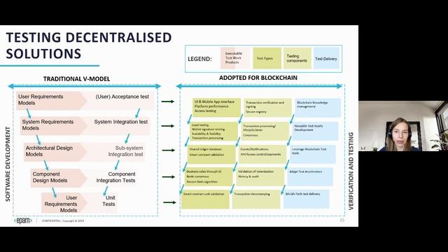 Blockchain testing methodology the way we'd like to approach the ...