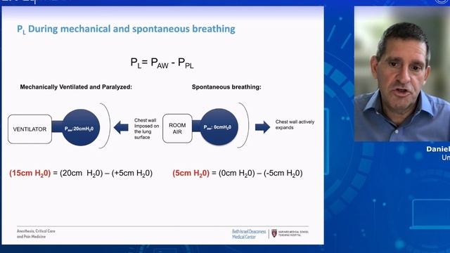MECHANICAL VENTILATION AS AN ART webinars ESICM 22