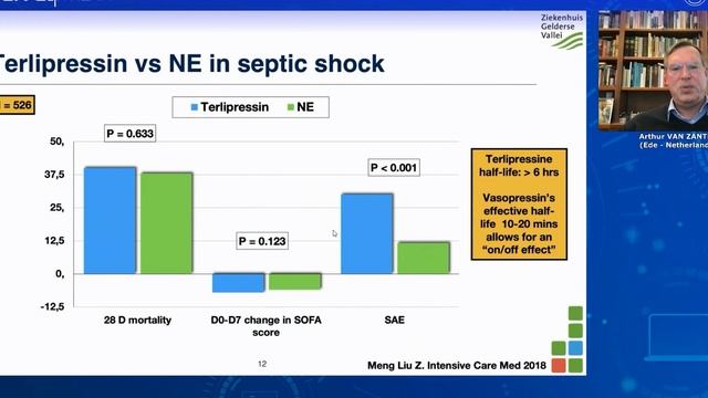 VASOPRESSOR MANAGEMENT IN SEPTIC SHOCK  OVERVIEW AND PERSONALIZED APPROACHES webinars ESICM 21