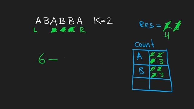 03 - Leetcode 424: Longest Repeating Character Replacement (RU)
