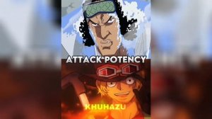 Who Is Strongest | Aokiji Vs Sabo | Fax Or Cap? |