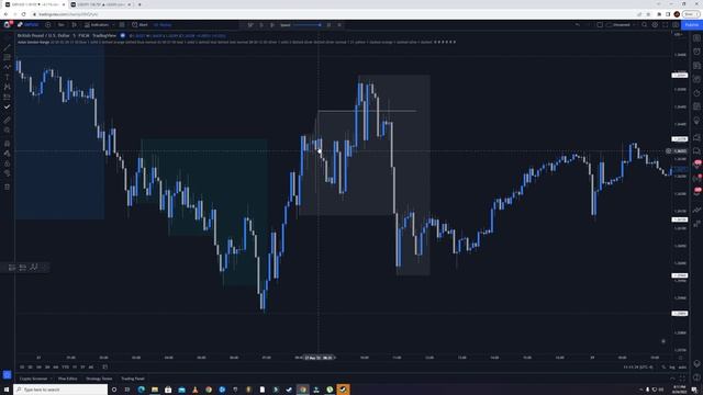 3.2 - New York Session Trading Strategy Example 2