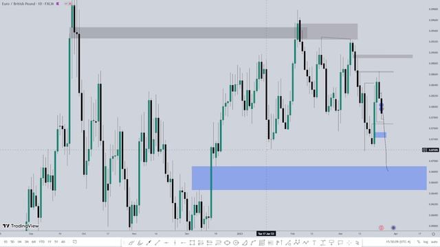 18. EUR GBP Overview