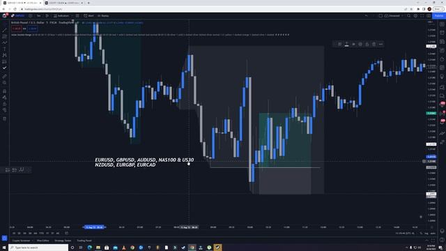 3.4 - New York Session Trading Strategy Example 4