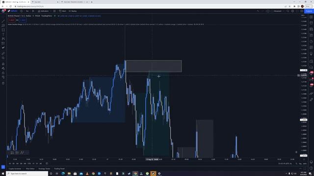 6.1 - Reactionary Block Trading Strategy Example