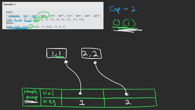 09 - Leetcode 146: LRU Cache (RU)