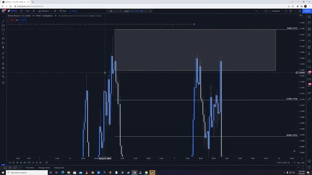 1.1 - Order Flow Example For Market Structure Shift (1)
