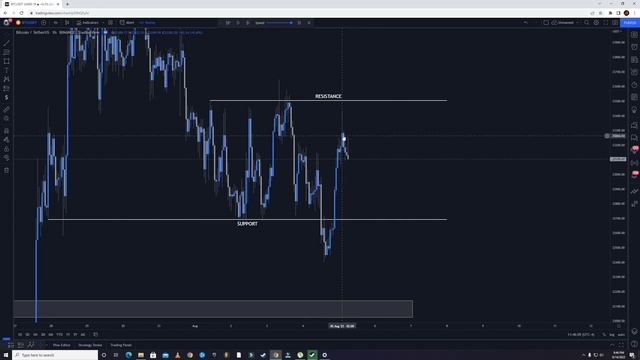 6. Liquidity Example