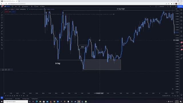 4.2 - ABC Trading Strategy Example 2
