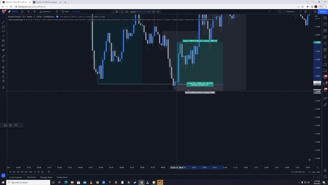 3.3 - New York Session Trading Strategy Example 3