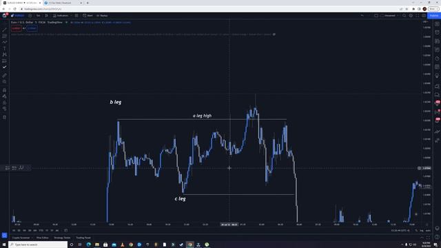 4.1 - ABC Trading Strategy Example 1