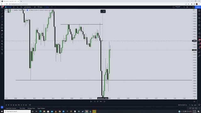 5.3 - 9.30AM Trading Strategy Example 3