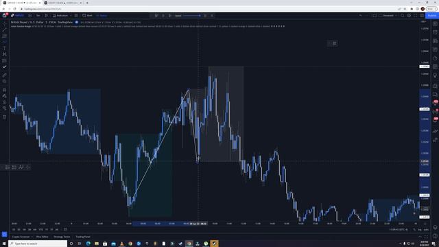 3.1 - New York Session Trading Strategy Example 1