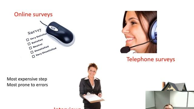 Marketing Management 4 Market Research