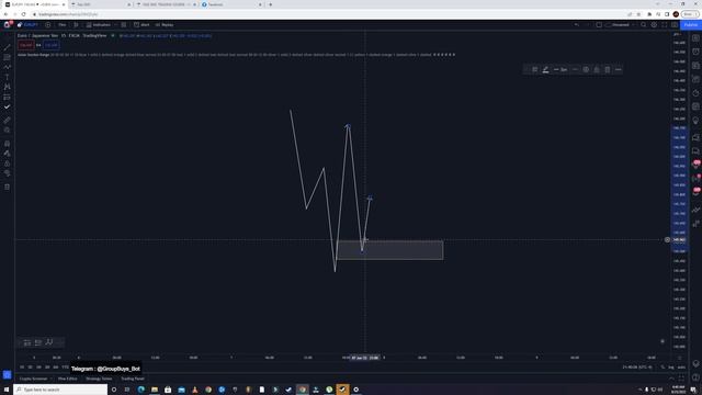 6 - Reactionary Block Trading Strategy