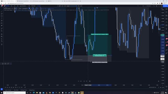 2.2 - Asian Session Trading Strategy Example 2