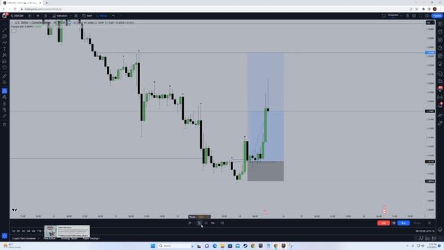 4. Daily Bias Example 1