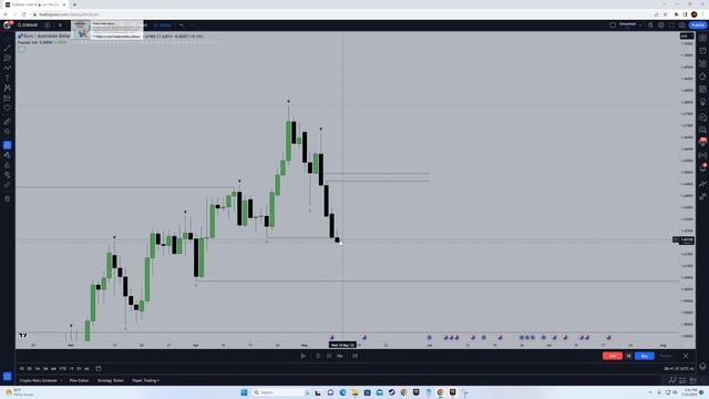 2. Monthly Bias Example 1
