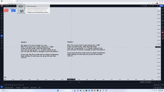 23. Risk Management For Prop Firm Accounts