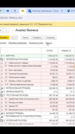 Почему важно вести управленческий учет (Построение тендерного отдела)