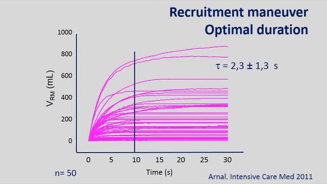 ASSESSING LUNG RECRUITABILITY AND RECRUITING THE LUNG J M Arnal 2016