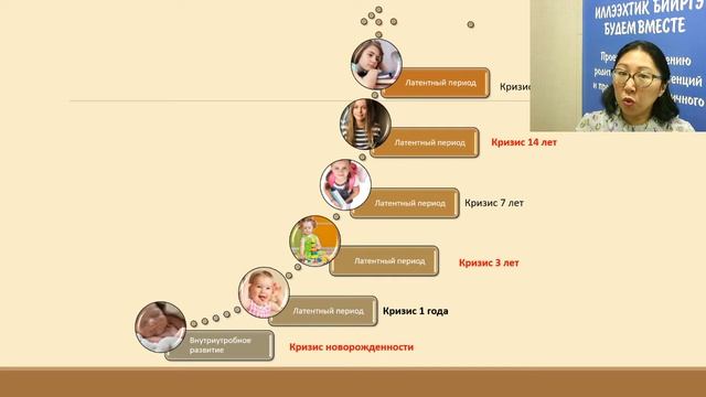 Вебинар №7 05.06.2020 "Возрастные кризисы"
