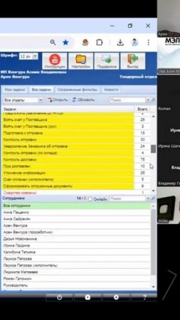 Все задачи в Мэлторе в кабинете Арена (автоматизациия с помощью crm)