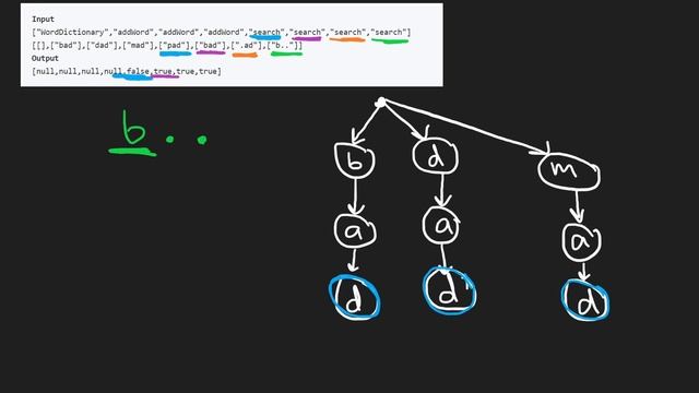 02 - Leetcode 211: Design Add and Search Words Data Structure (RU)