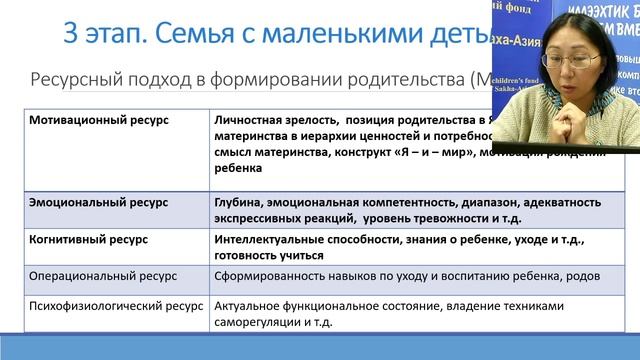 Вебинар №3 11.02.2020 Нарушение «естественного цикла развития семьи» в приемных семьях