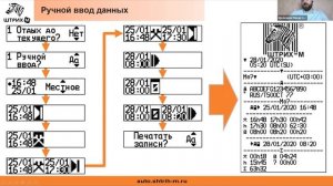 Онлайн-конференция "Все что нужно знать перевозчикам о тахографах в 2025 году "