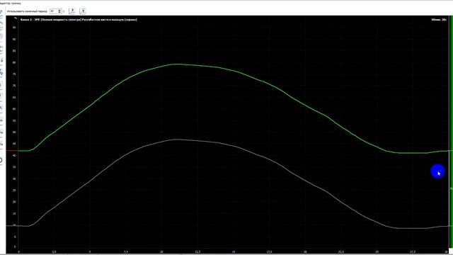 Способы управления тренингом.