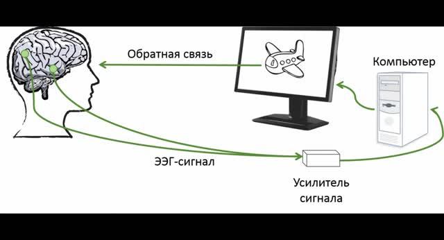 Вводный видеоролик. Назначение системы БОС "Колибри".